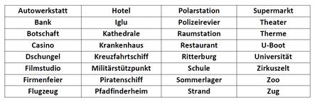Spyfall – Spielewiki